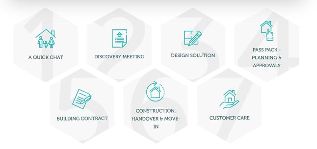 Modular Home Builders | Modular Home Designs | Manor Homes NSW